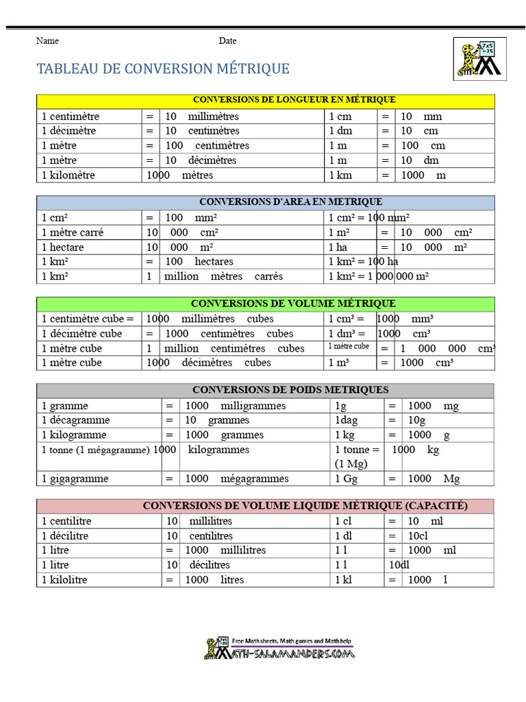 Tableau de conversions métriques complètes | PDF