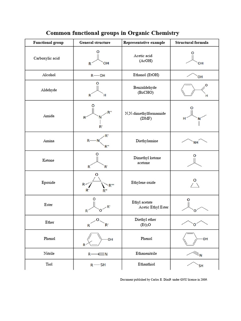 Table of Common Functional Groups in Organic Chemistry | PDF
