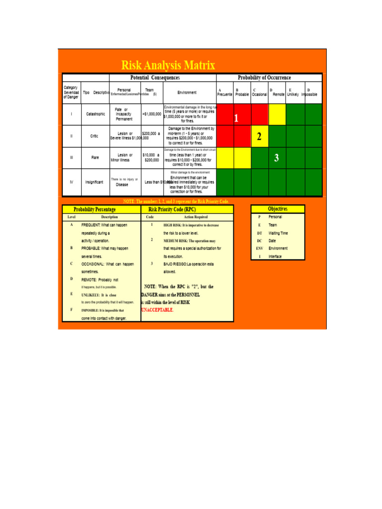 Risk Analysis Matrix for Environmental Safety | PDF | Personal ...