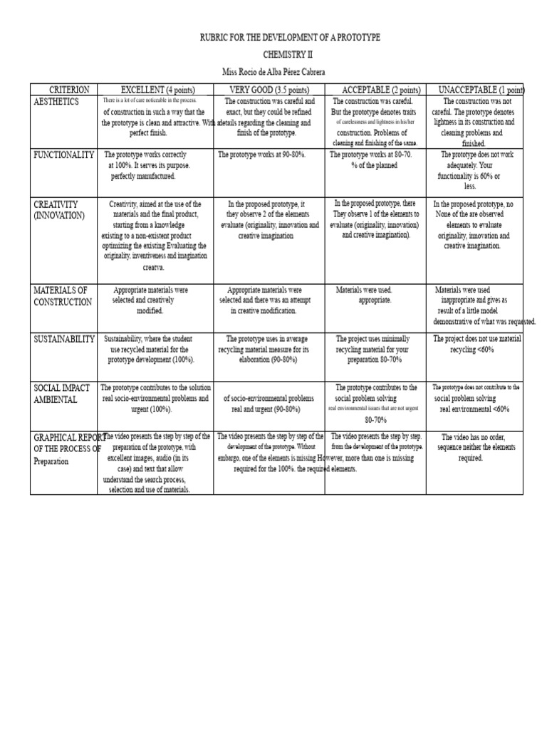Rubric For The Development of A Prototype | PDF | Prototype | Creativity