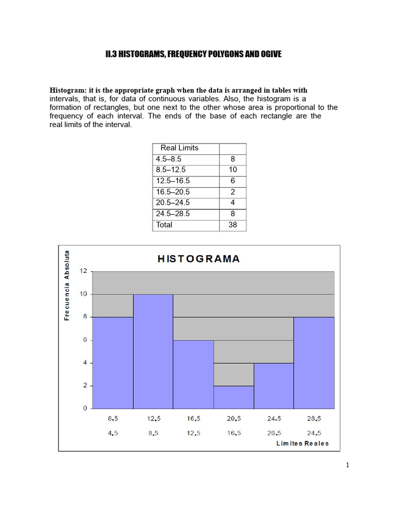 Histograms Polygons And Ogives Explained Pdf Histogram Kilogram