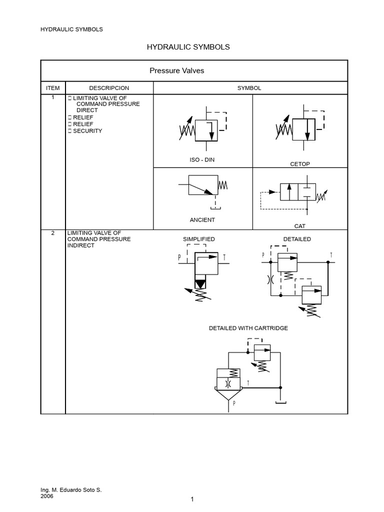 Hydraulic Symbols and Valves Guide | PDF | Actuator | Mechanical ...
