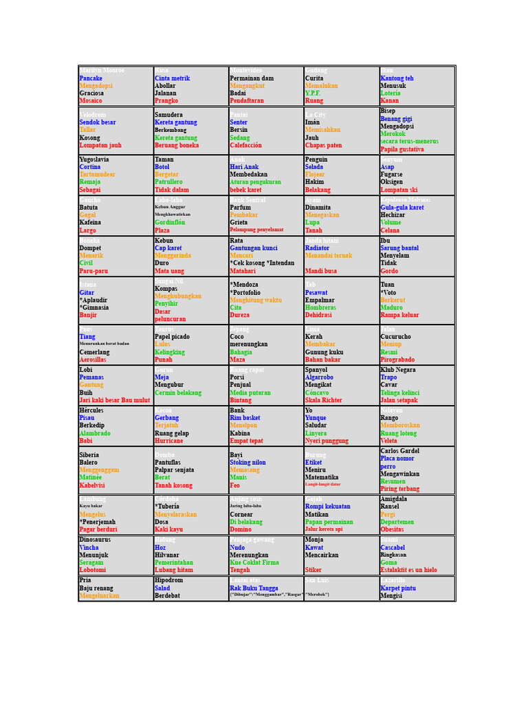 Kartu-untuk-Pictionary | PDF