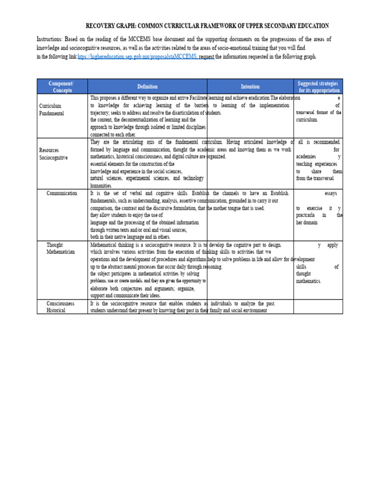 Recovery Chart - CarlosAMartinezCervantes | PDF | Knowledge | Thought