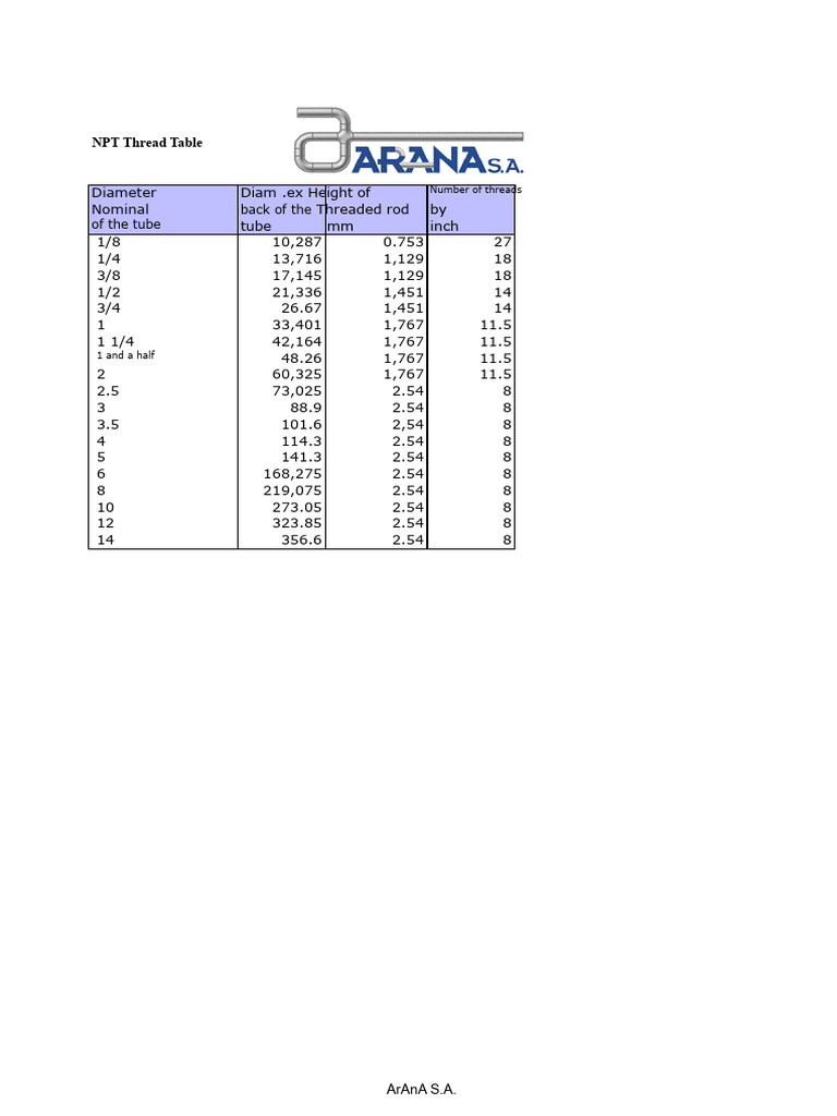 NPT Thread Table | PDF