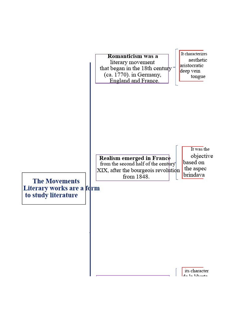 Synoptic Chart. | PDF | Modernism | Romanticism