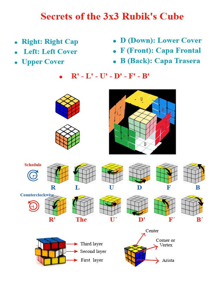 3x3 Cube Formulas 5 | PDF