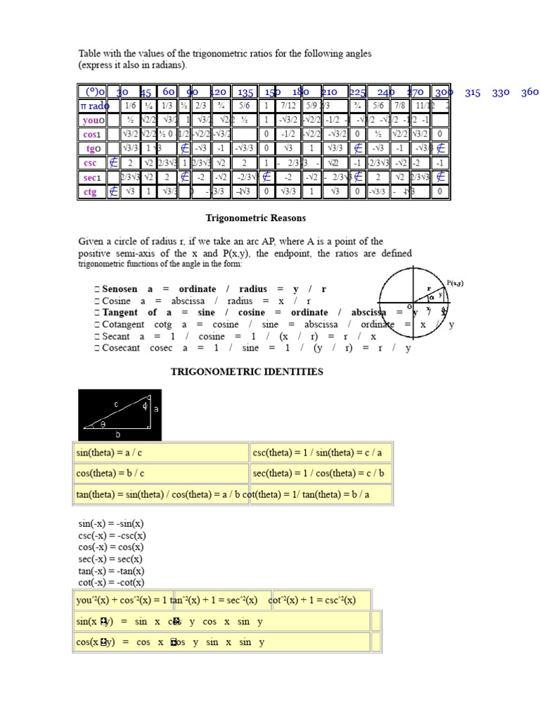 Table With The Values of The Trigonometric Ratios For The Following ...