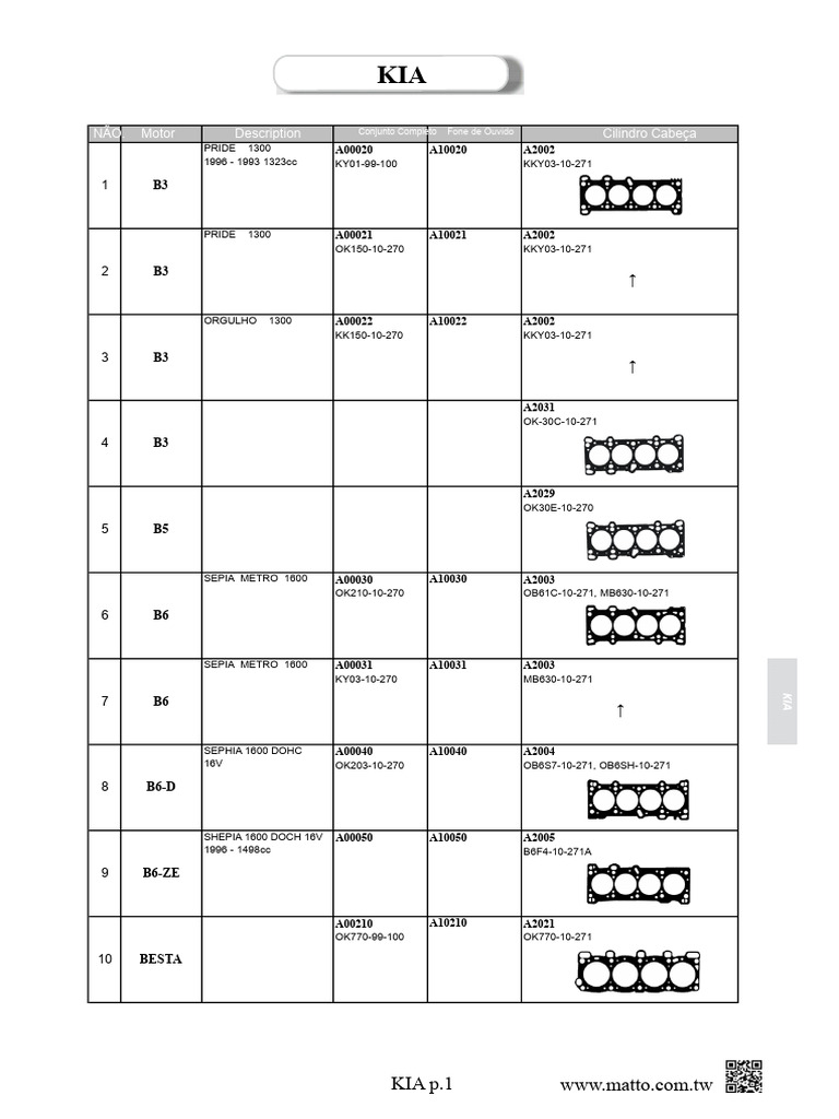 Catálogo de Juntas de Motor KIA 20200512 | PDF