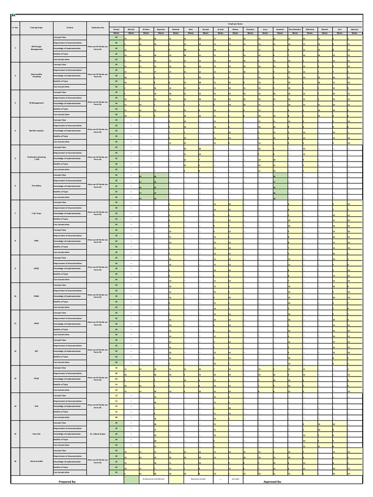 Skill Evaluation Sheet | PDF