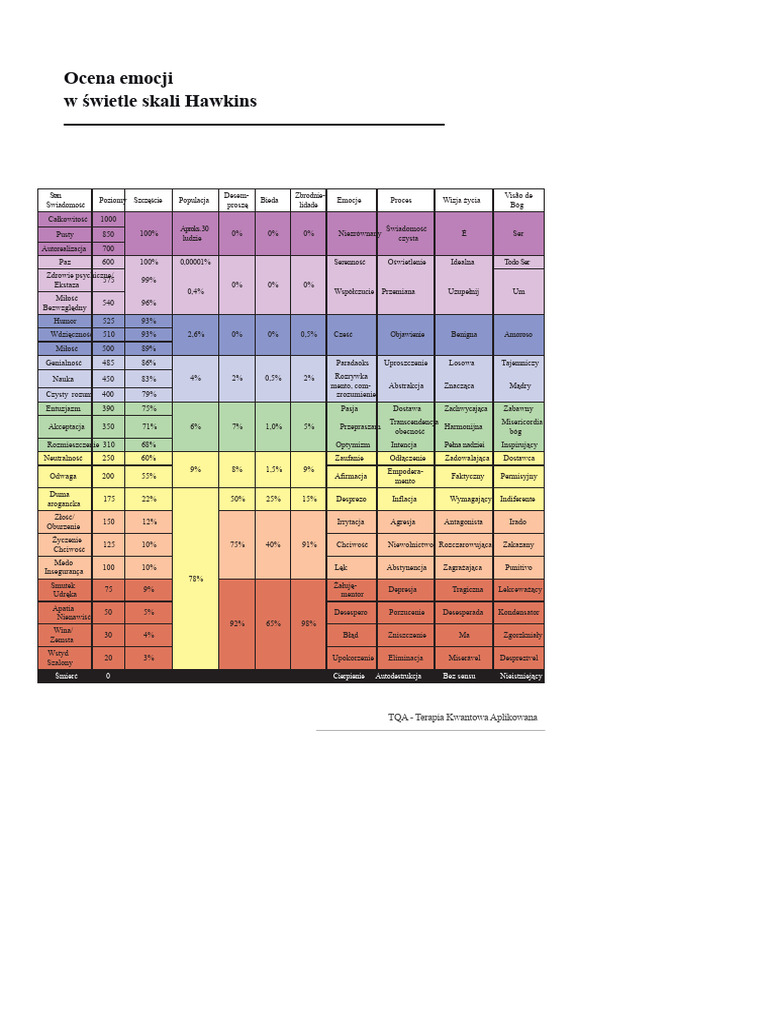 Tabela Hawkins A5 | PDF