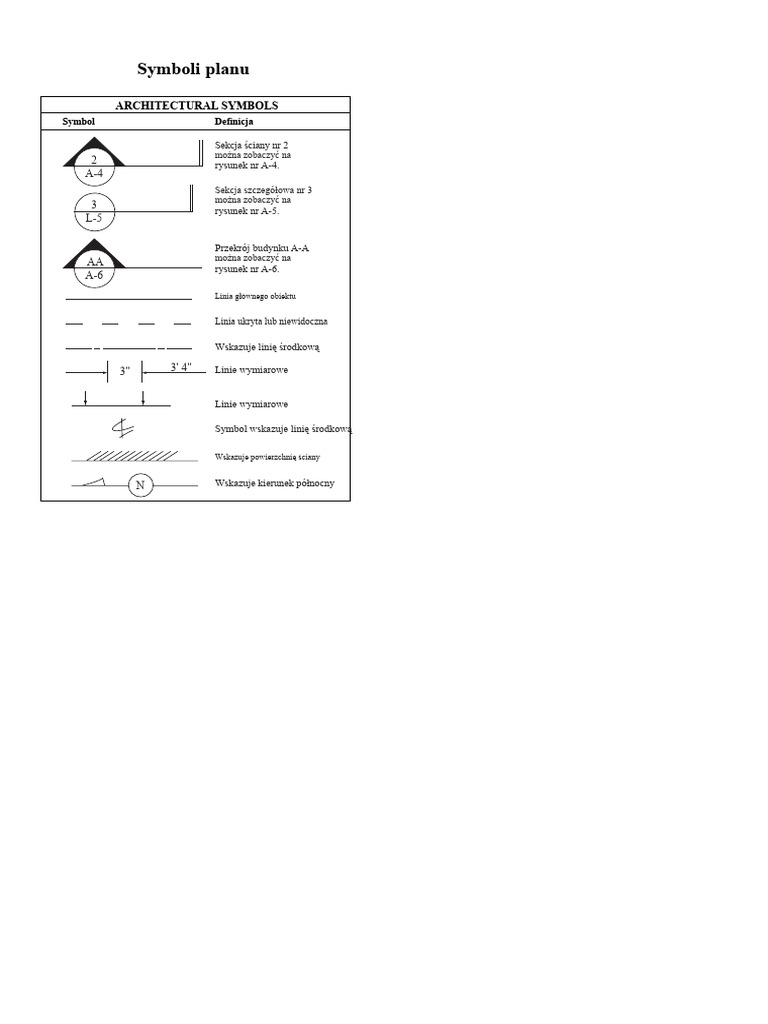 Symbole Planów Architektonicznych | PDF
