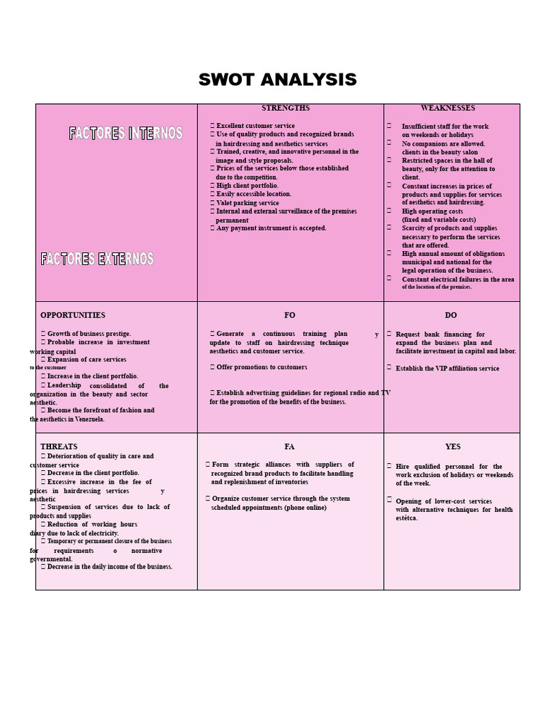 331054815 SWOT Matrix Beauty Salon Alexandra Stylos | PDF | Swot ...