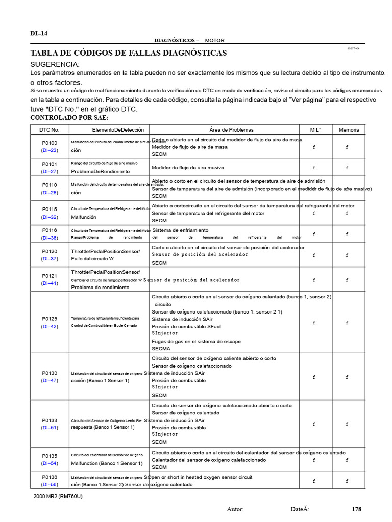 Códigos de Fallas Diagnósticas de Motor | PDF | Refrigerante | Motores