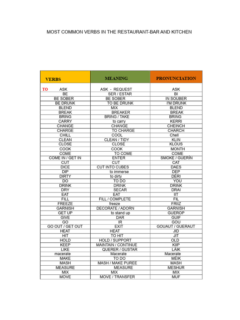 Common Kitchen and Bar Verbs Guide | PDF | Cooking | Food And Drink ...