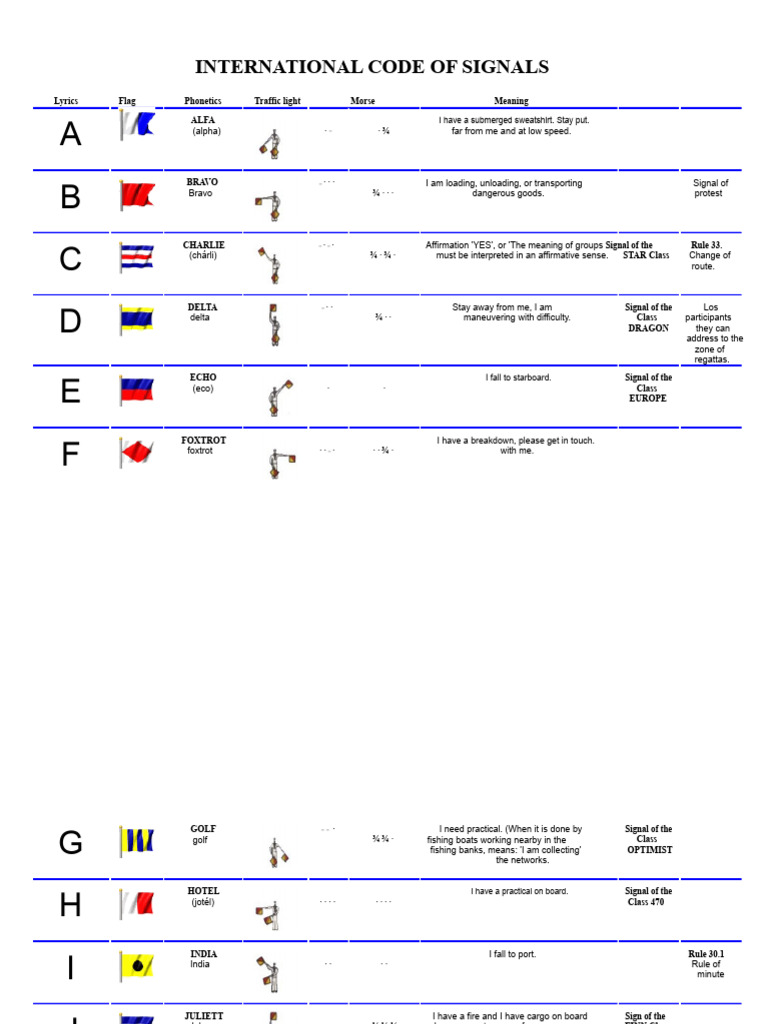 International Code of Signals | PDF | Shipping | Water Transport