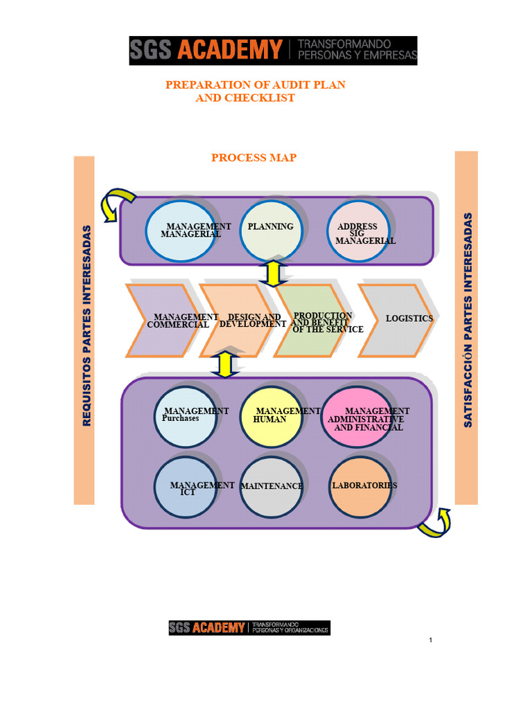 Audit Plan and Process Map | PDF | Audit | Occupational Safety And Health