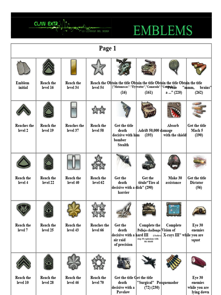 Emblems - Modern Warfare 2 | PDF | Ballistics