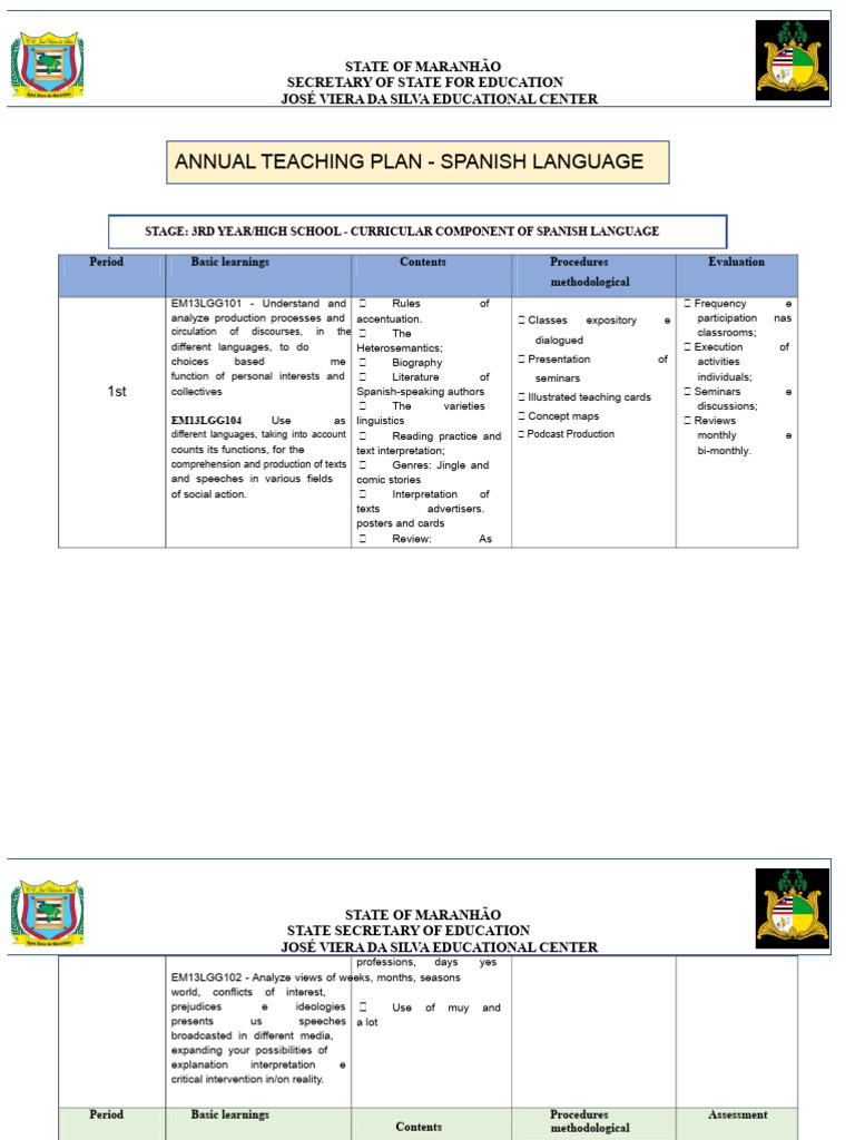 Annual Plan For Spanish Language 3rd Year | PDF | Human Communication ...