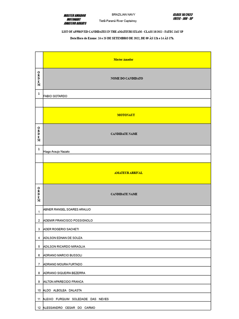 Approved Candidates for Master Amador Exam | PDF