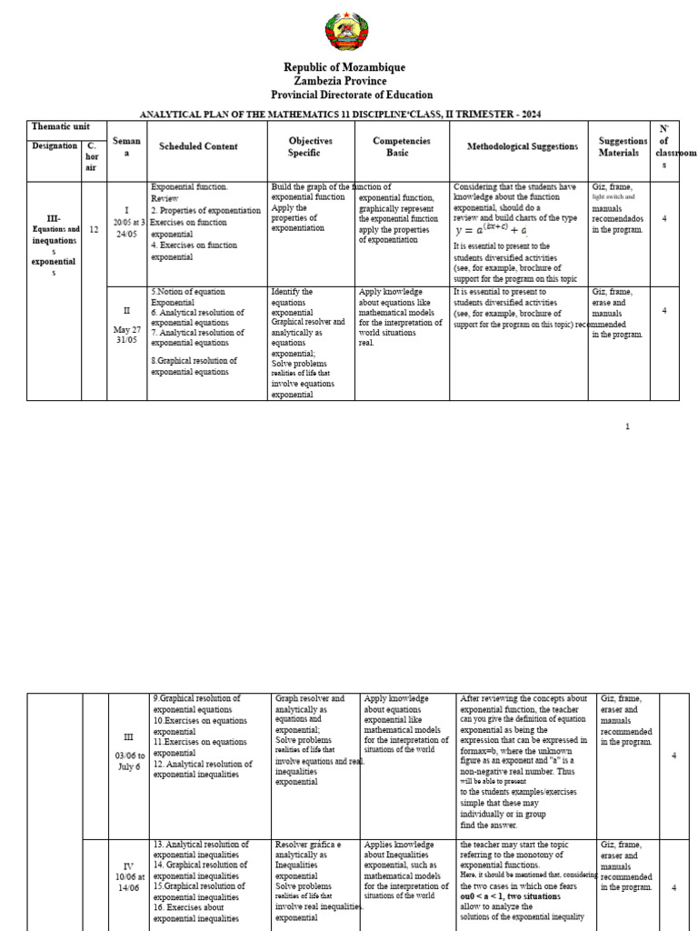 Analytical Plans 2nd Cycle 11th and 12th Class Mathematics II Trimester 2023 | PDF | Exponential ...