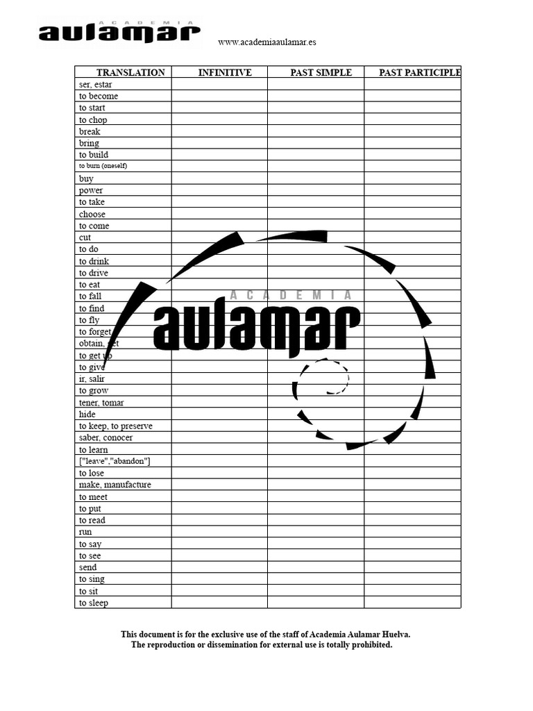 Essential Spanish Verbs List | PDF
