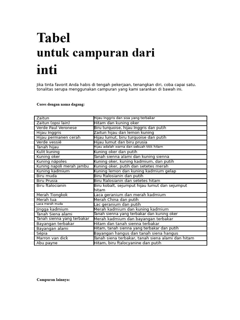 Tabel Warna Campuran | PDF