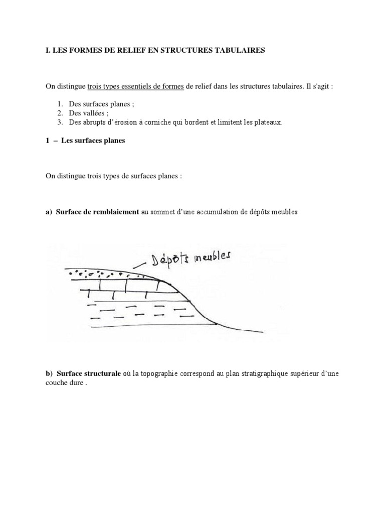 Cours Geomorpho | PDF | Géologie | Géographie physique