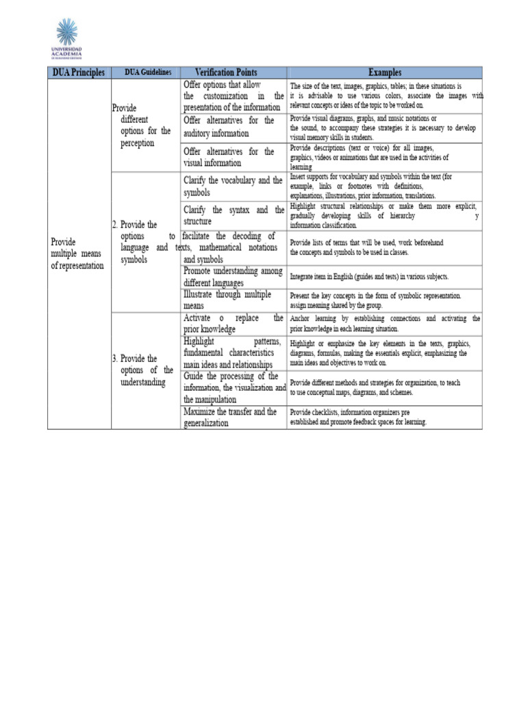 Principles-Guidelines-Verification Points DUA | PDF | Information ...