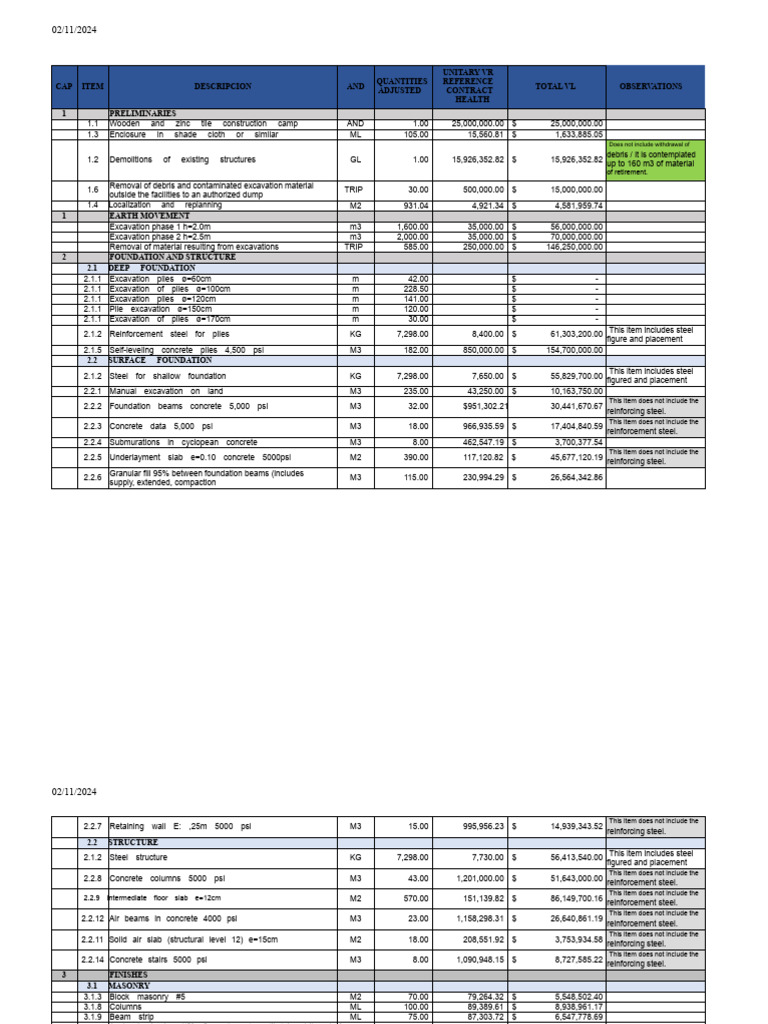 Reference Prices 2024 | PDF | Foundation (Engineering) | Concrete