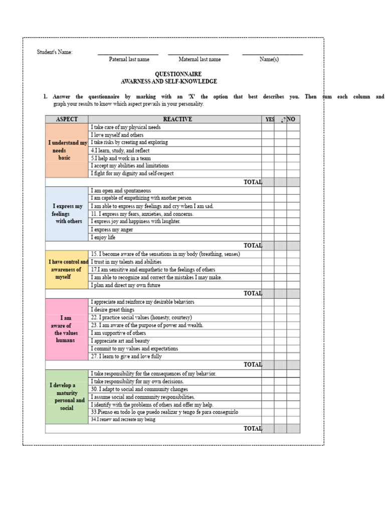 01 ACTIVITY Self-Knowledge Questionnaire | PDF | Empathy | Behavioural Sciences
