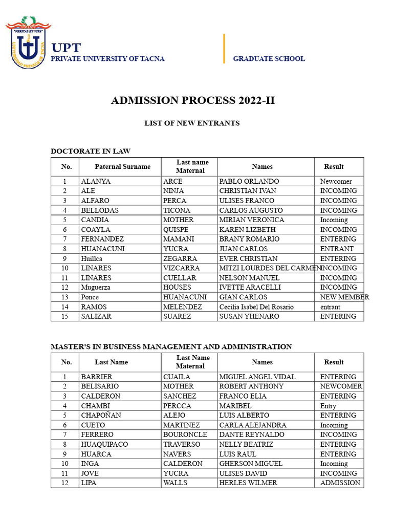 Results 2022 II | PDF