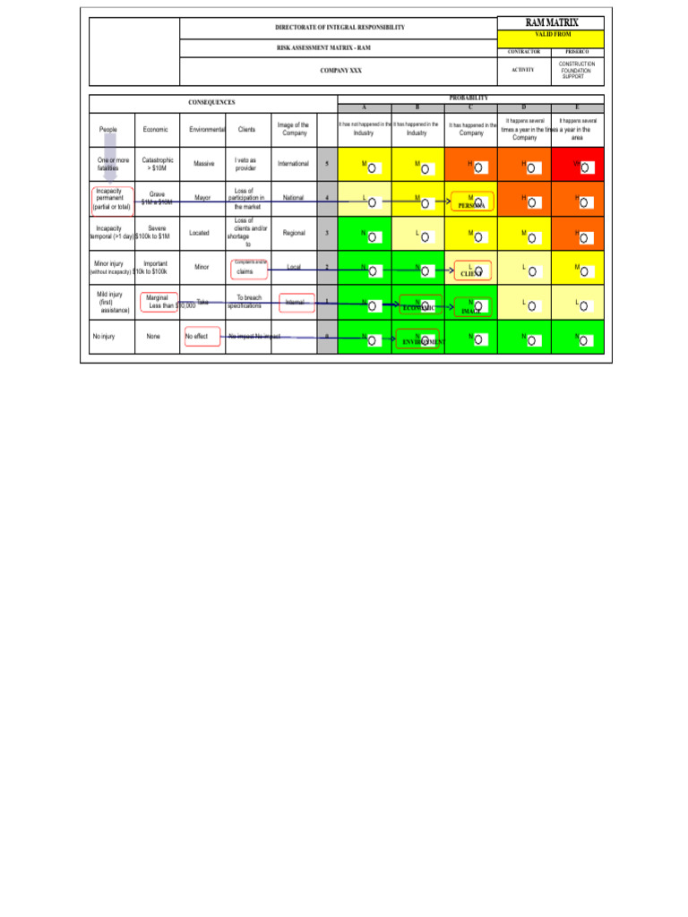 Ats Construction | PDF | Risk | Personal Protective Equipment