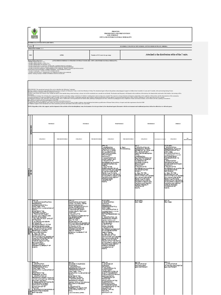 April Log | PDF