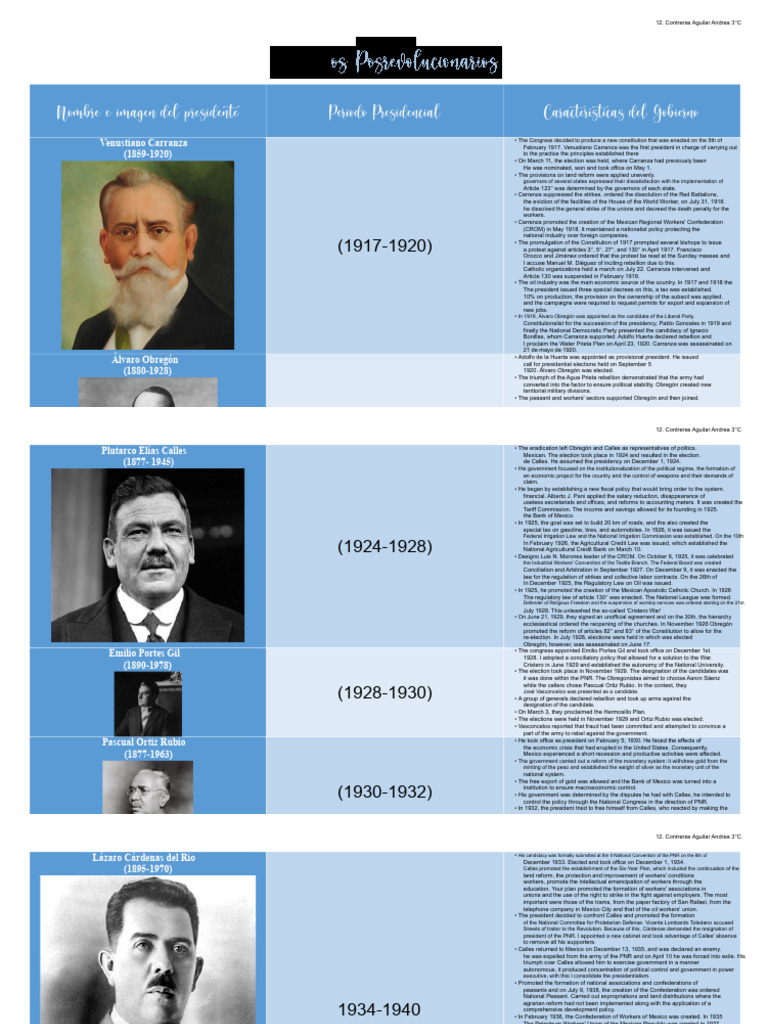 Activity 4 Post-Revolutionary Governments | PDF | Institutional ...