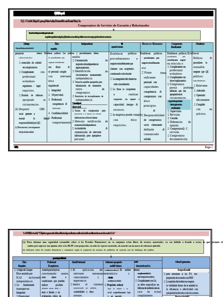 Gráficos de Revisión de Pankaj Sir-1-26.pdf | PDF | Auditoría | Contralor