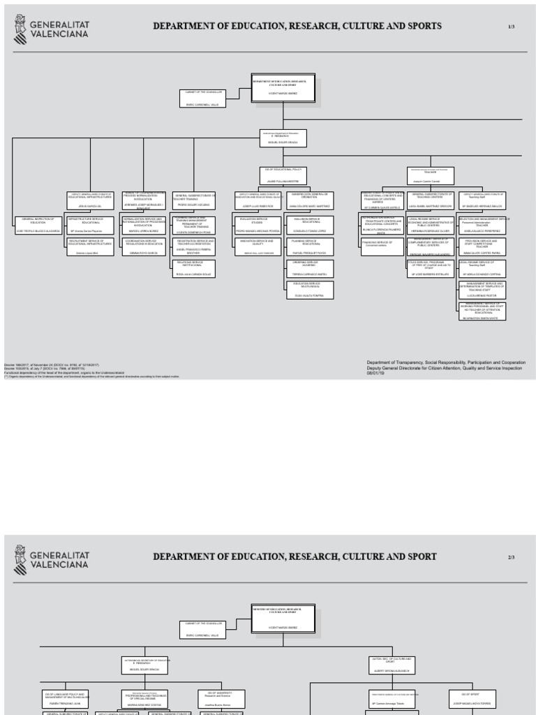 Valencia Education Department Structure | PDF