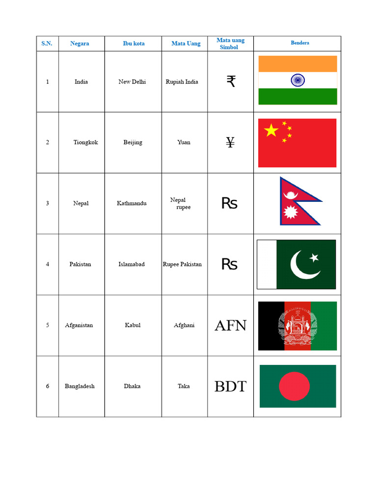Daftar Mata Uang dan Simbol Negara | PDF