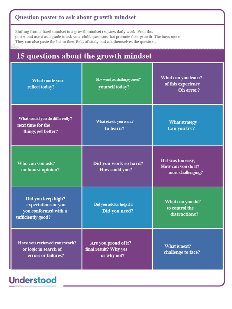 15 Questions To Foster A Growth Mindset (Poster) Poster of Growth ...