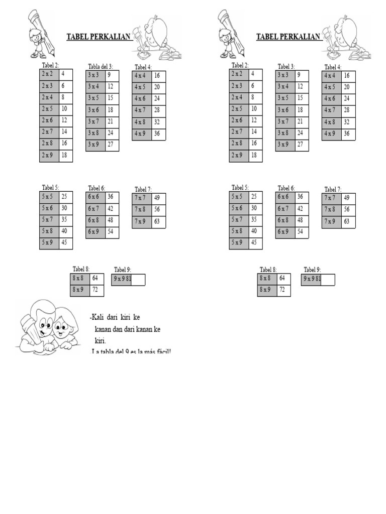 Tabel Perkalian Lengkap dan Praktis | PDF