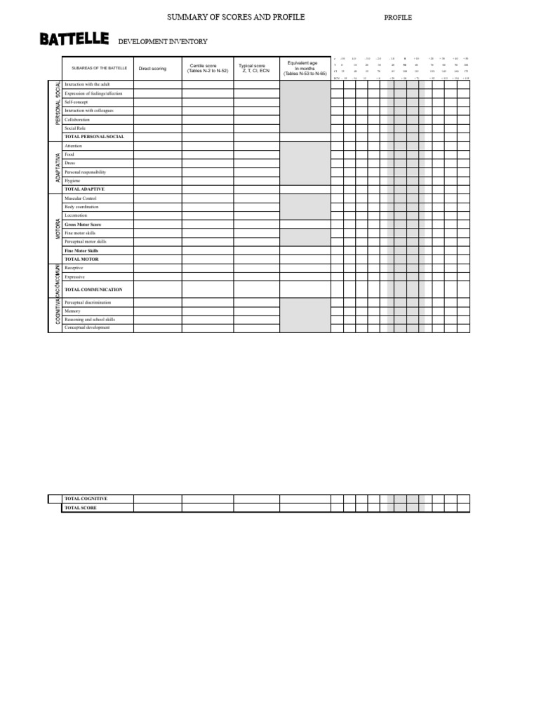 Battelle-Scores | PDF
