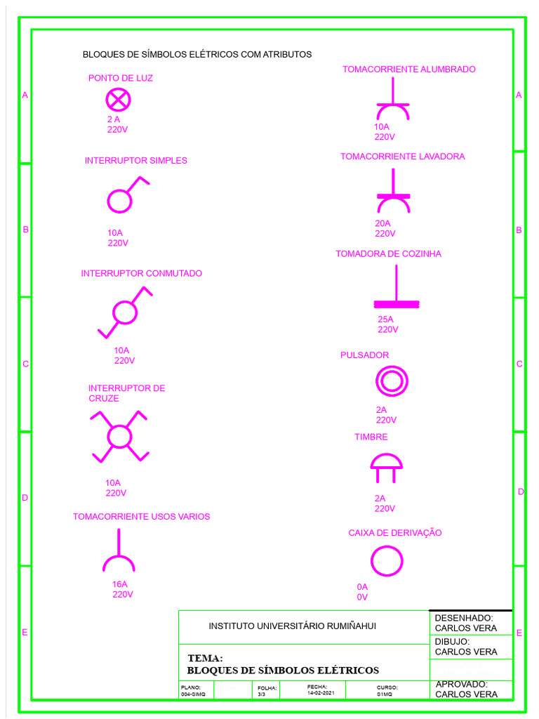 Símbolos Elétricos e Atributos 220V | PDF | Eletricidade | Eletromagnetismo