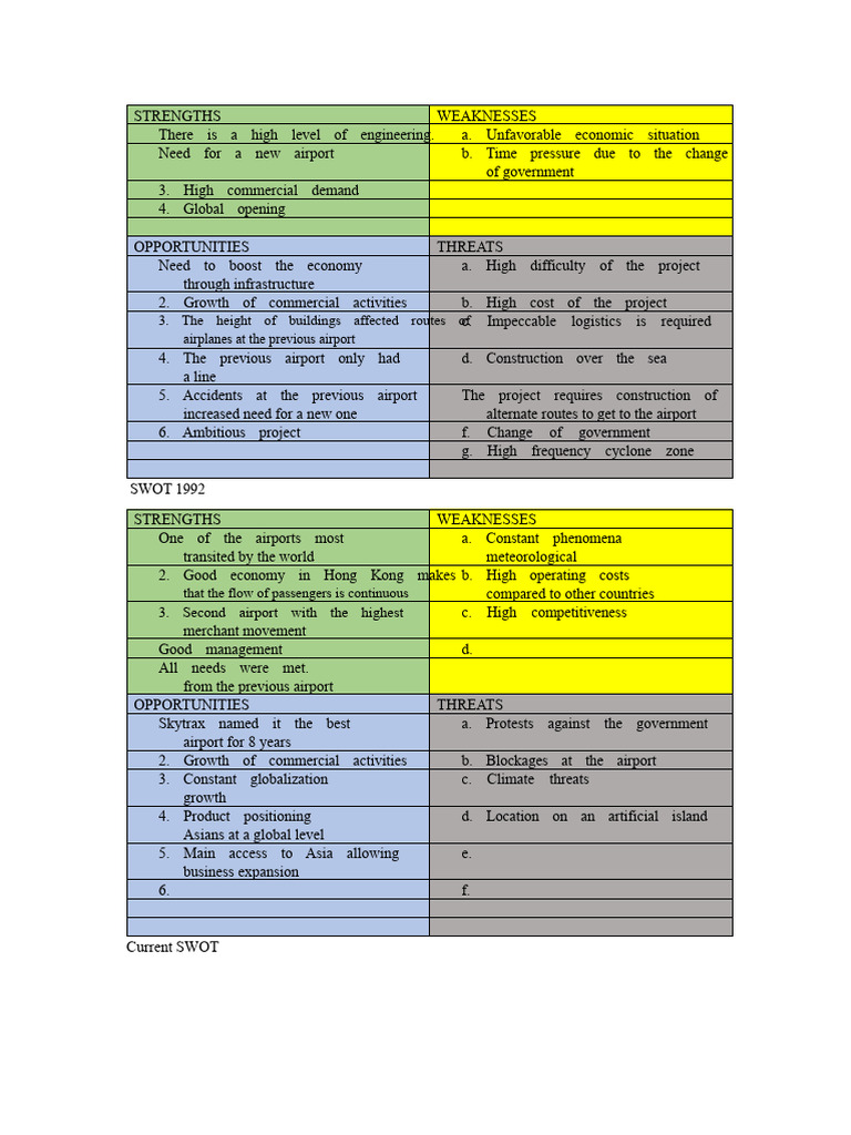 SWOT and Hong Kong Airport Matrix | PDF