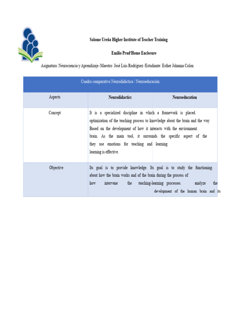 Comparative Chart Neuroscience and Education | PDF | Learning ...