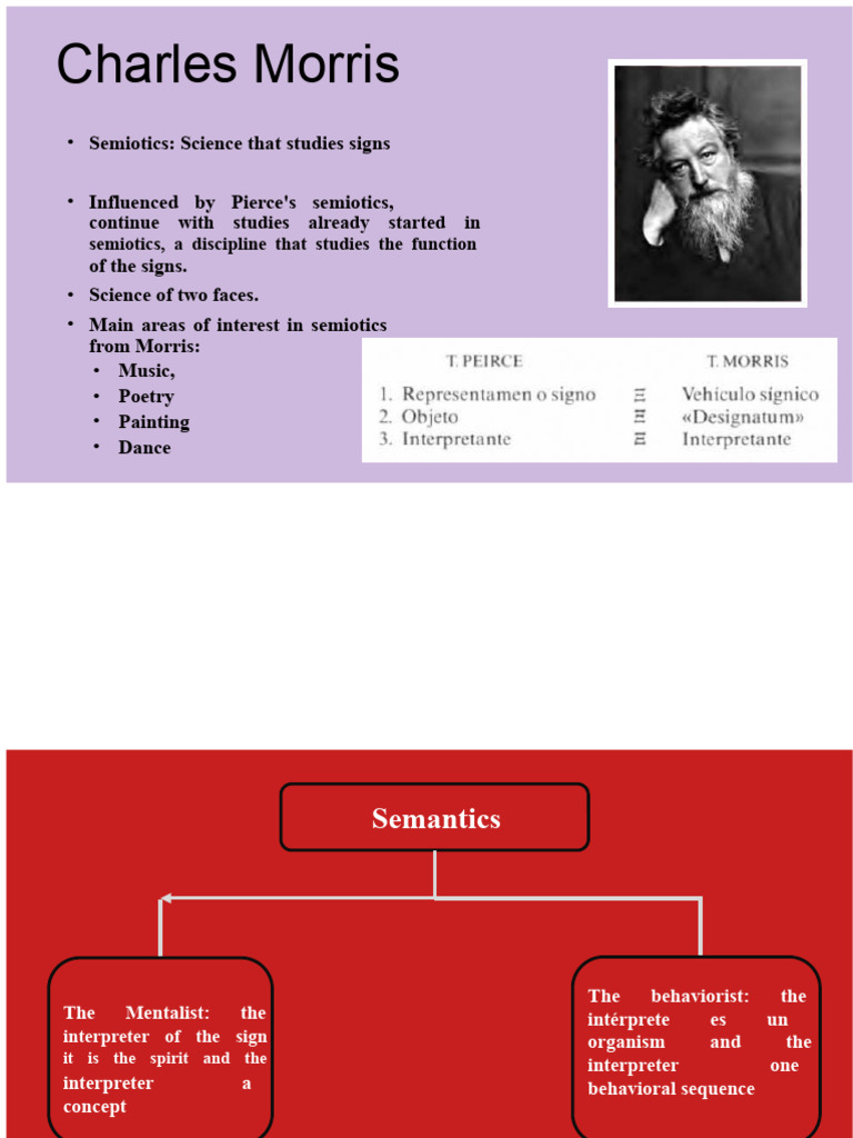 Understanding Semiotics by Charles Morris | PDF | Semantics | Semiotics