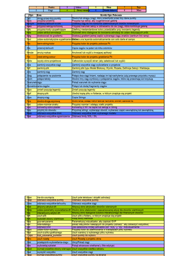 Komendy Datamine Studio | PDF