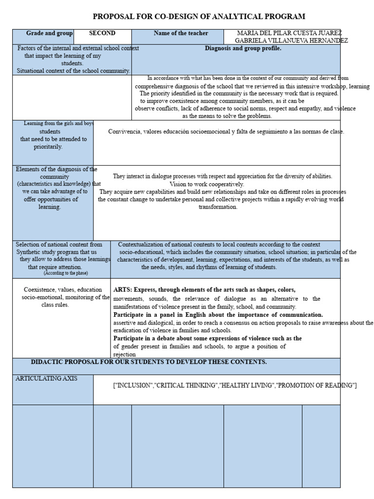 1-format-analytical-program[1] | PDF | Learning | Violence