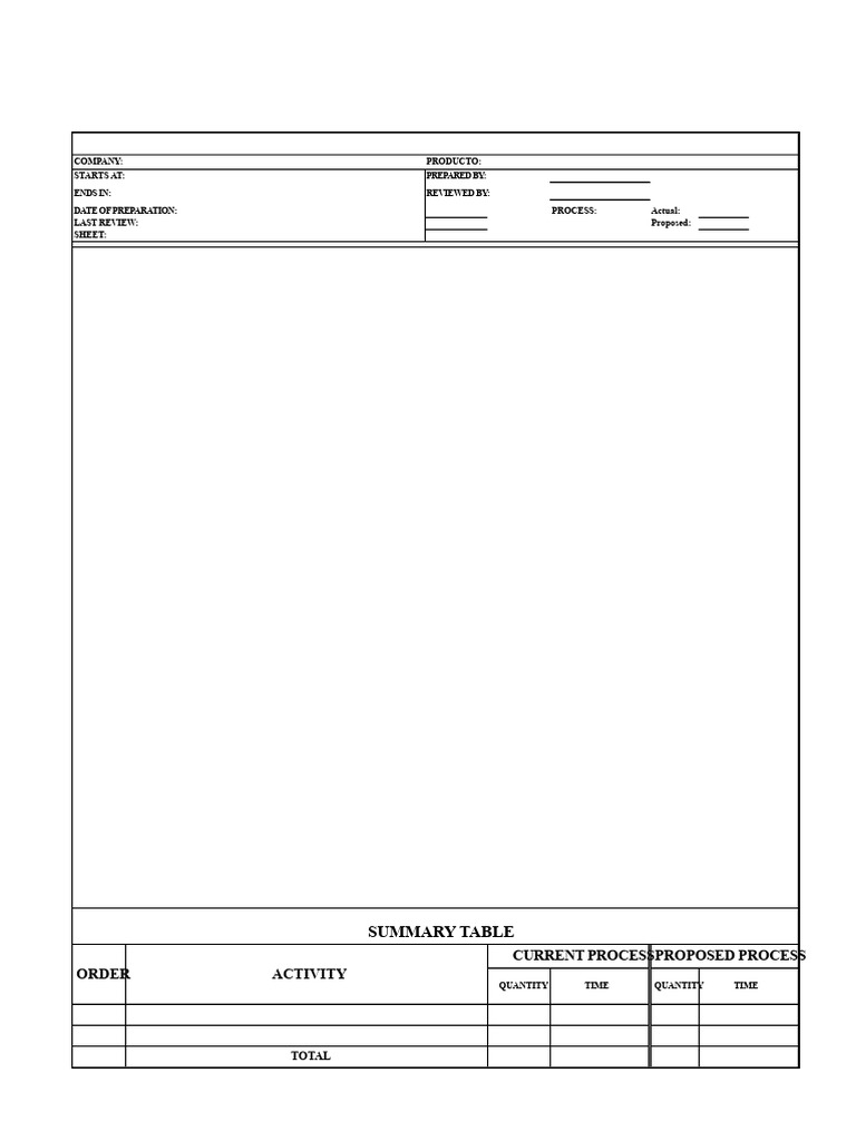 Formats for Process and Operations Flow Diagrams | PDF