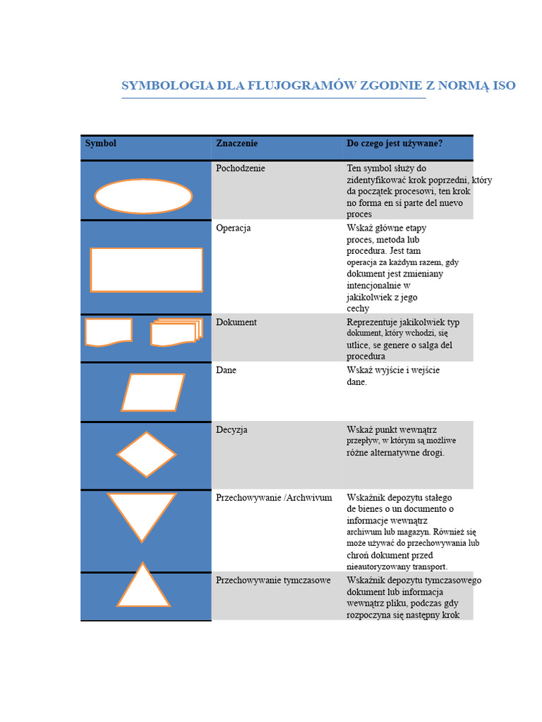 Symbolika Dla Diagramów Przepływu | PDF