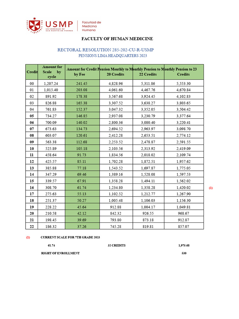 2023 Pension Scale for Human Medicine | PDF | Higher Education ...